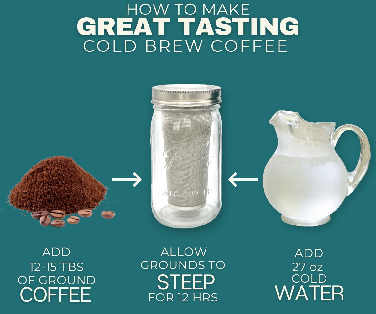 Nitro Kafo | Cold Brew Kit – Impeccable Culinary Objects